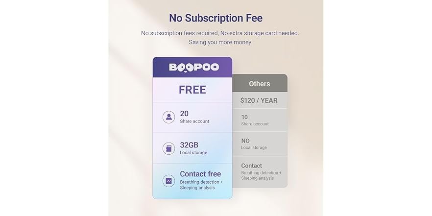 BOOPOO Wireless Baby Camera Monitor
