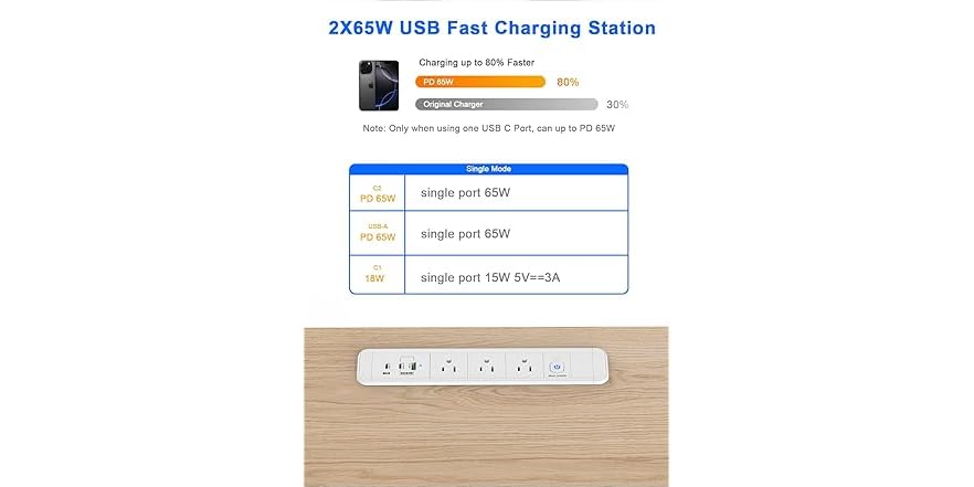 Double Side Power Strip w/ USB C Ports