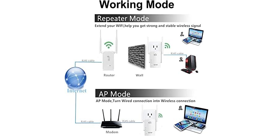 NETVIP 300Mbps WiFi Range Extender Signal Booster