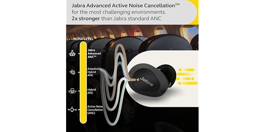 (NEW) Jabra Elite 10 ANC Wireless Earbuds with Dolby Atmos Surround ...