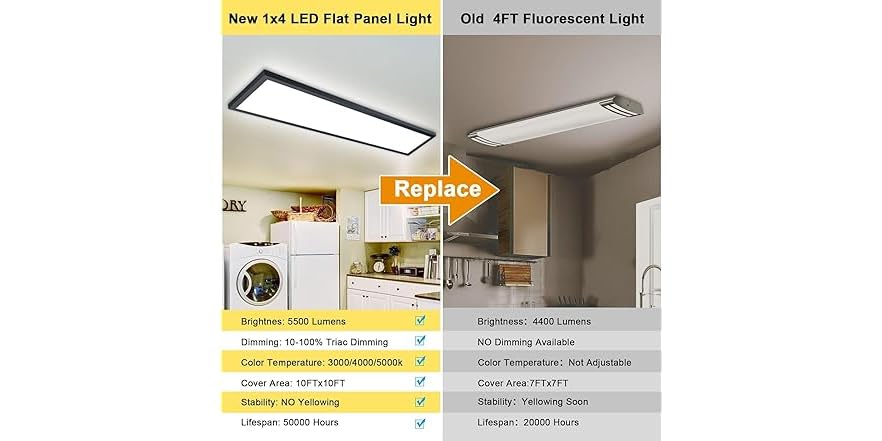 AIKVSXER 1x4 LED Flat Panel Light