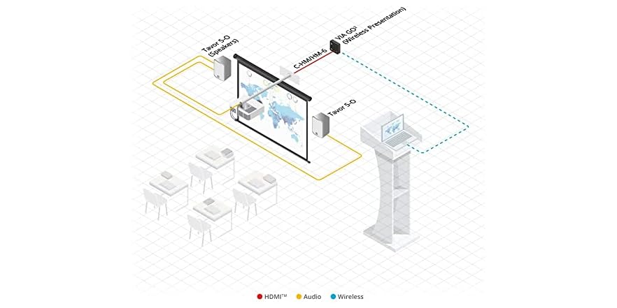 VIA GO2 Wireless Presentation Device