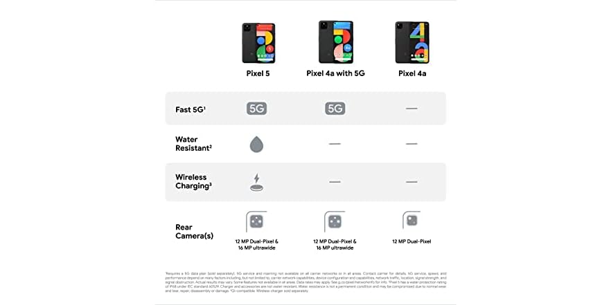 (NEW) Google Pixel 5 (128GB) (Fully Unlocked)