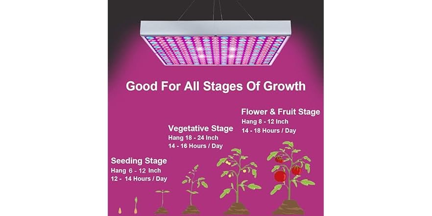 Hytekgro 225 LED Grow Light, 2-Pack