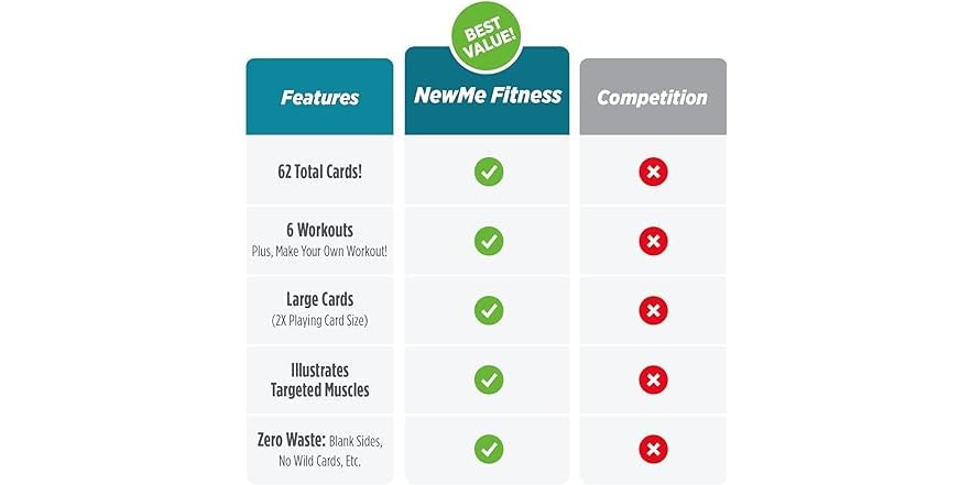 NewMe Fitness Stretching Workout Cards