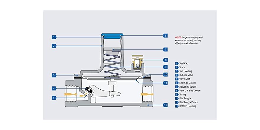 Maxitrol - 2 Psi - 325-5L - 1/2” x 1/2” - Aluminum