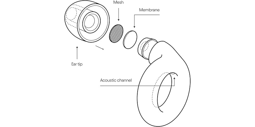 Loop Experience Ear Plugs - Silver