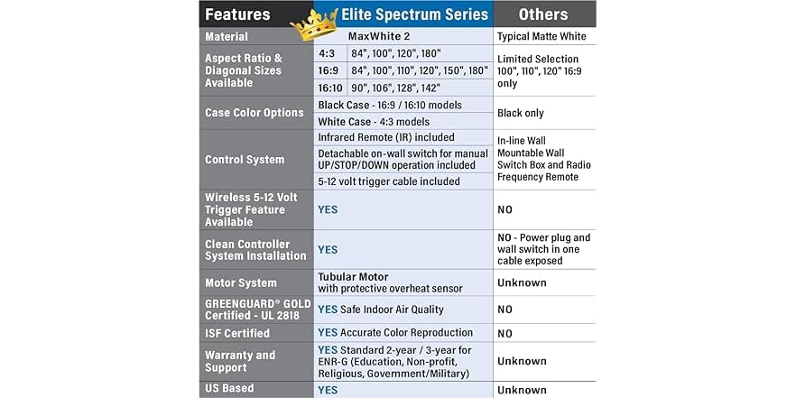 Elite Spectrum 100" Projector Screen