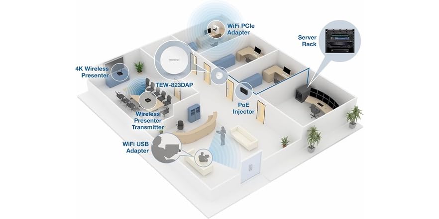 TRENDnet Dual-Band Wireless Access Point