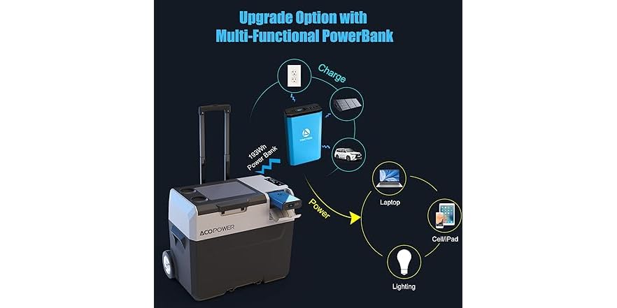 ACOPOWER PX40 42q LiONCooler Pro & 90W Panel Kit
