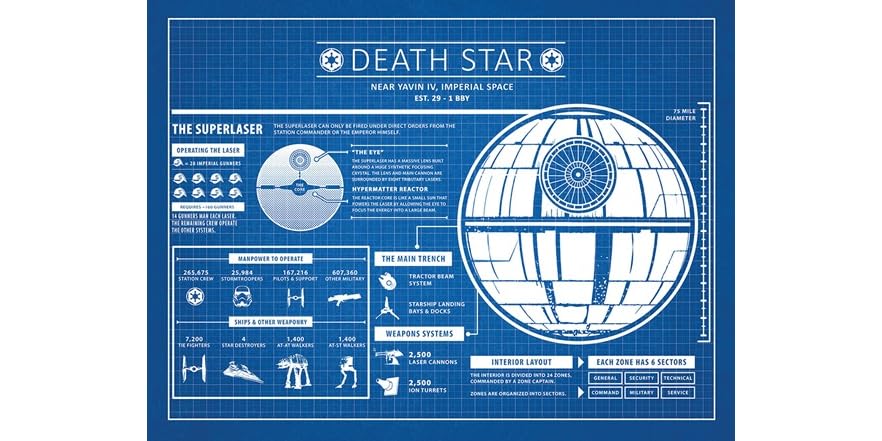 Star Wars Death Star Infographic
