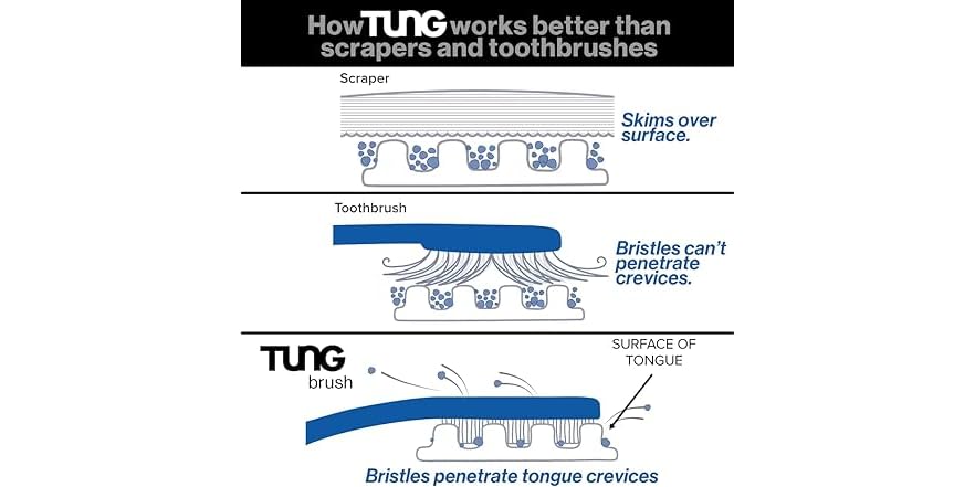 Tung Tongue Gel | Fresh Mint Tongue Cleaning Paste