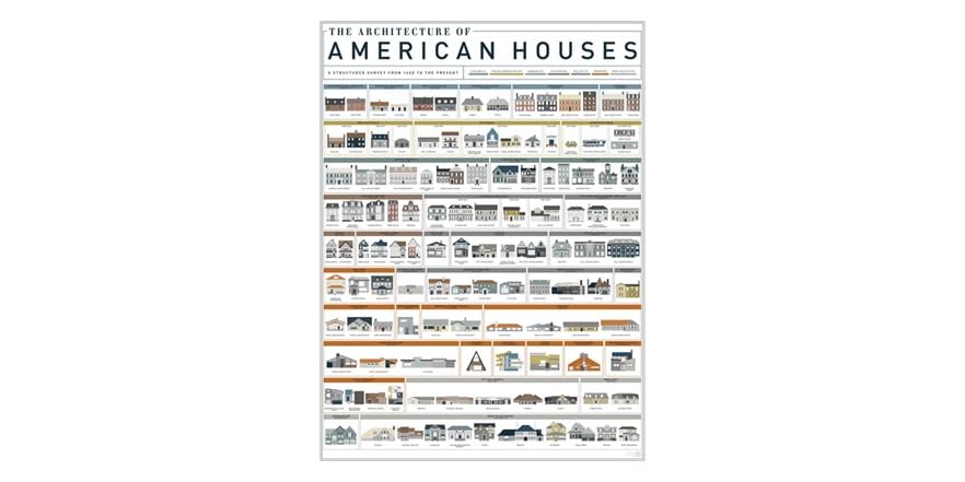 The Architecture of American Houses