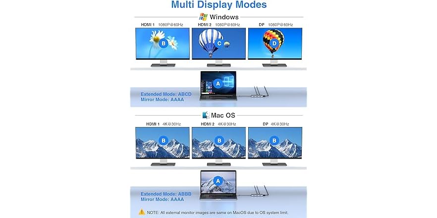 Docking Station VVB USB C Adapter