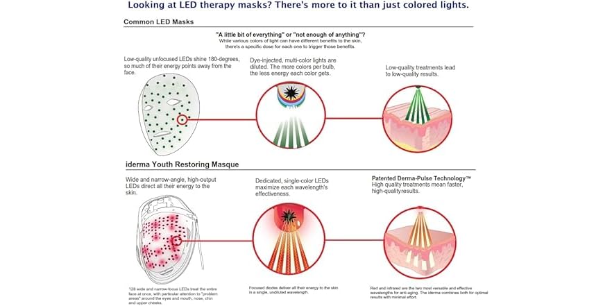 iDerma PE104IDR00 LED Light Therapy Mask