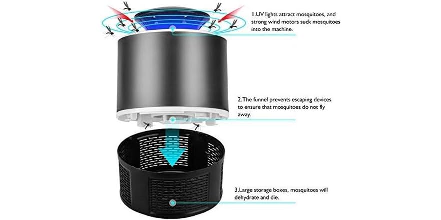 3P Experts UV Desktop Mosquito/ Bug Guard