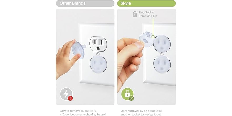 72 Pack Clear Outlet Covers