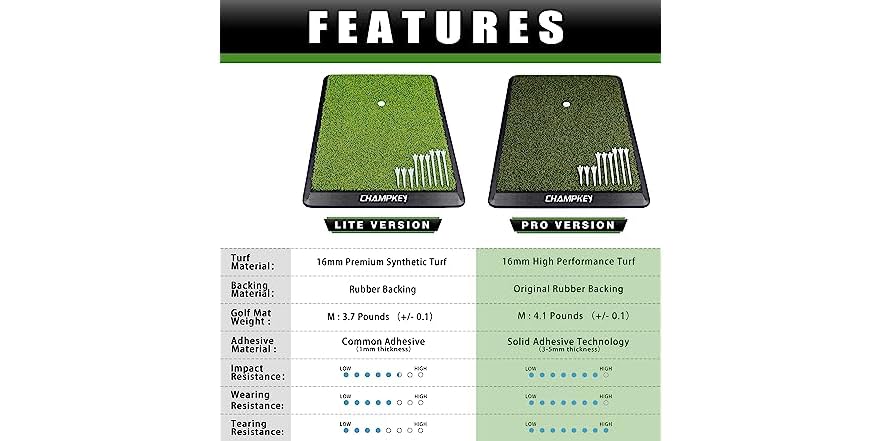 CHAMPKEY Premium Turf Golf Hitting Mat