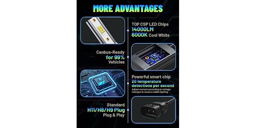 Eventek H11 LED Headlight Bulbs