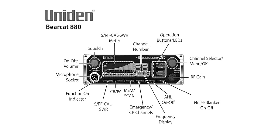 (NEW) Uniden BEARCAT 980 40-Channel SSB CB Radio