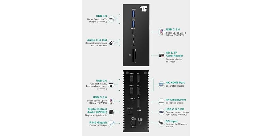 Tiergrade 17-in-1 USB-C Docking Station