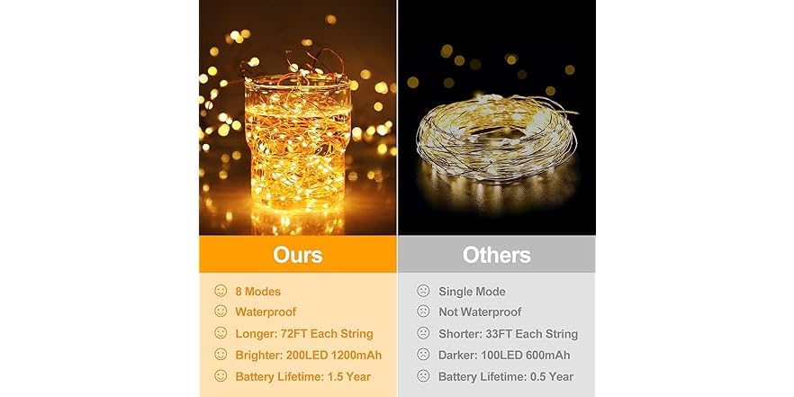 BesLowe 288FT 800LED Solar Fairy Lights