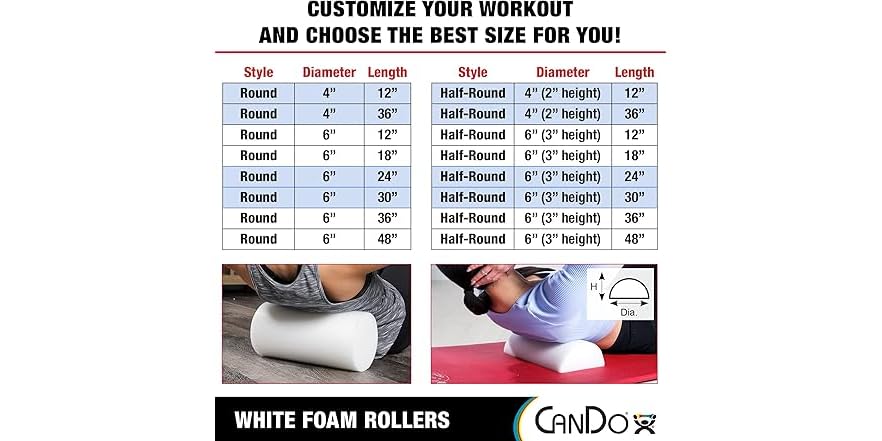 CanDo PE Foam Roller 4x36"