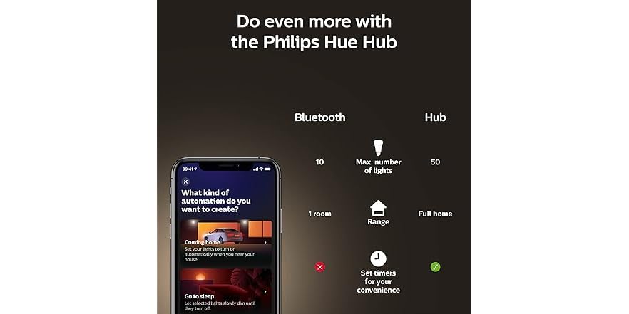 Philips Hue Smart 60W G40 Filament LED Bulb, 2 Pack