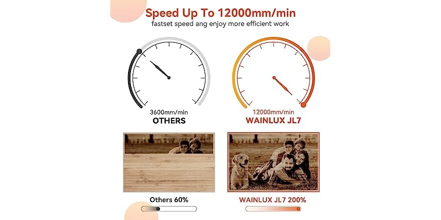 WAINLUX JL7 Laser Engraver Cutter 10W