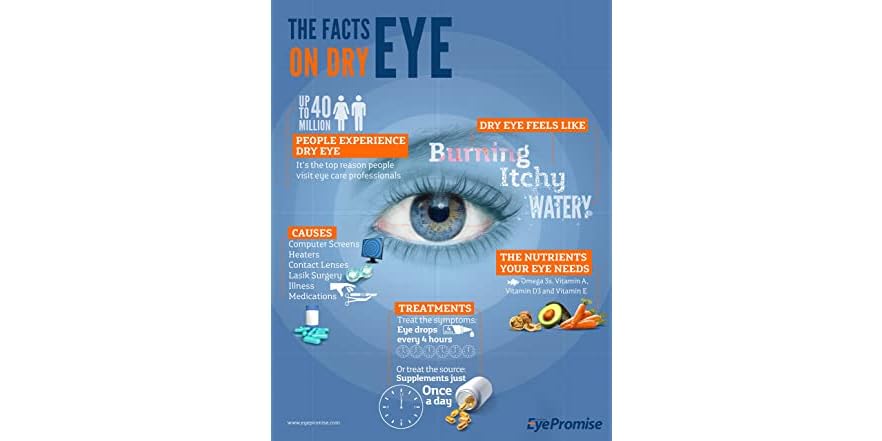 EyePromise EZ Tears Eye Vitamin