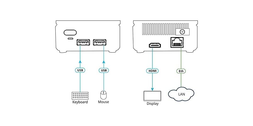 VIA GO2 Wireless Presentation Device
