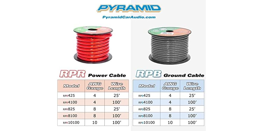 Pyramid Ground Wire 10 Gauge
