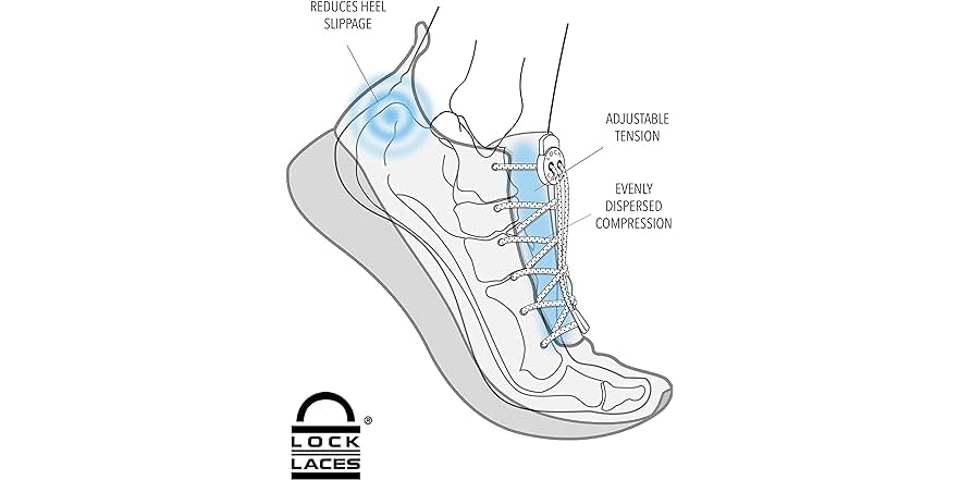 LOCK LACES (Fastening System)
