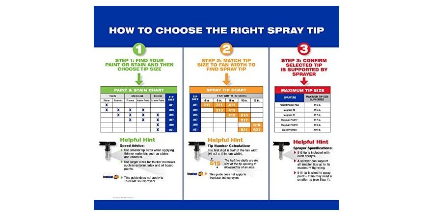 Graco Airless Spray Tip
