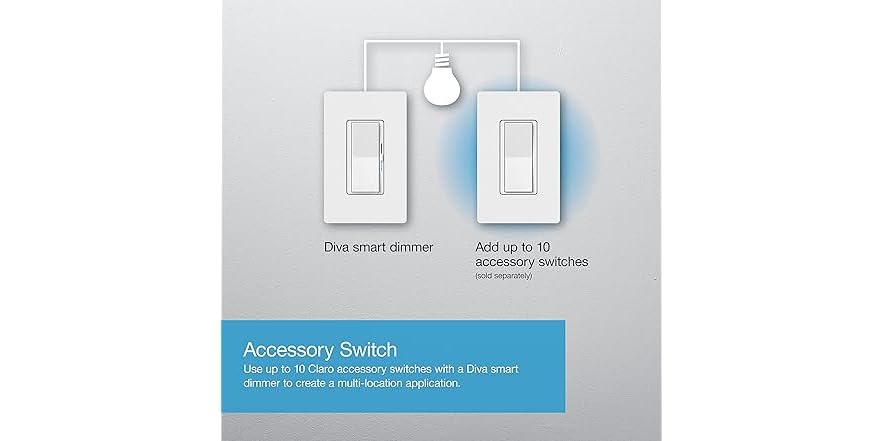 Lutron Diva Smart Dimmer Switch