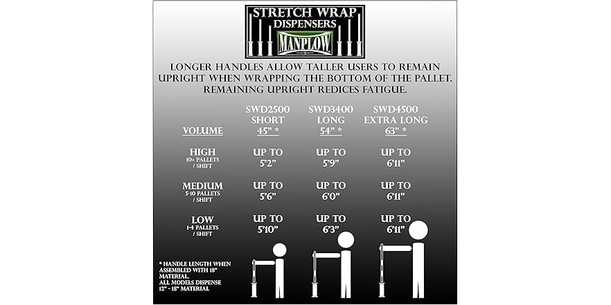 Long Handle Stretch Wrap Dispenser