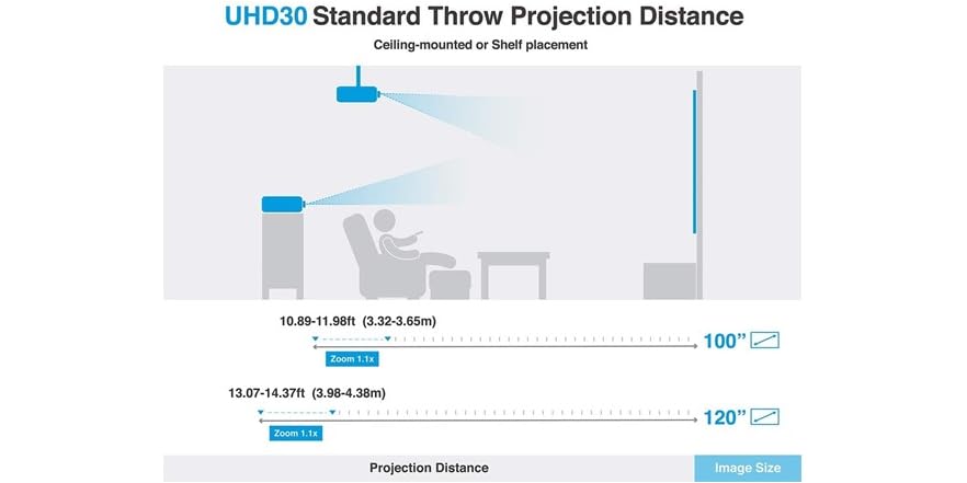 Optoma UHD30 True 4K UHD Gaming Projector