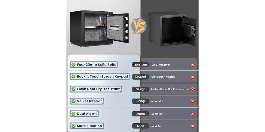 Kavey 1.6 CuFt Safe Box, Fireproof Safe