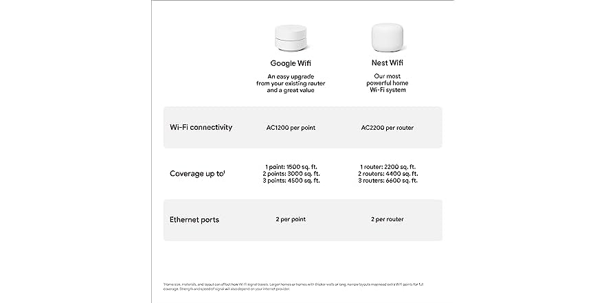 Google Wifi AC1200 Mesh WiFi System 3Pk
