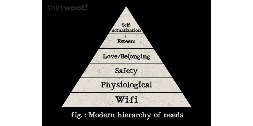 A Modern Hierarchy