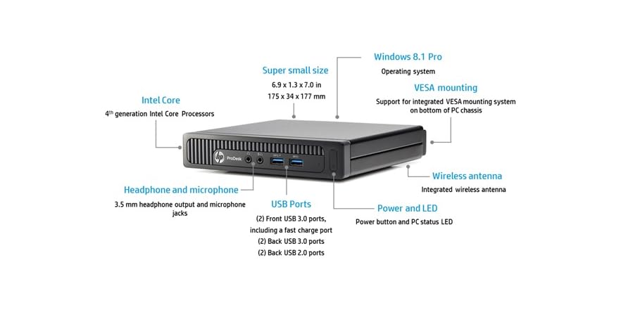 HP ProDesk 600 Mini Intel i7 Desktop