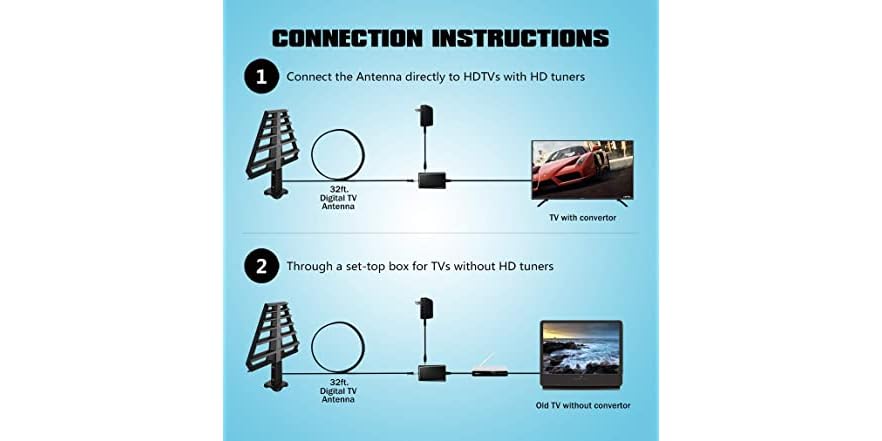 ANTAN Outdoor Antenna with Mounting Base