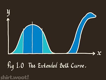 The Extended Bell Curve