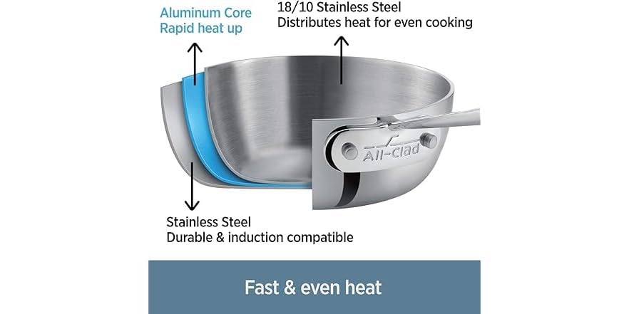 All-Clad Stainless Sauce Pan - 3 qt