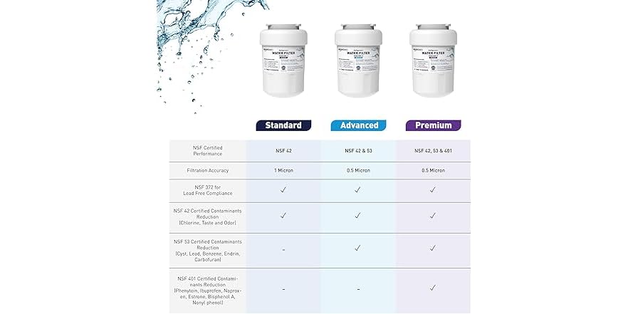 Amazon Basics GE MWF Filter 3-Pack