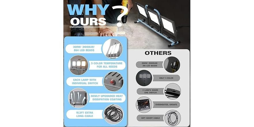 GoBright 31000LM 3 Head Work Light