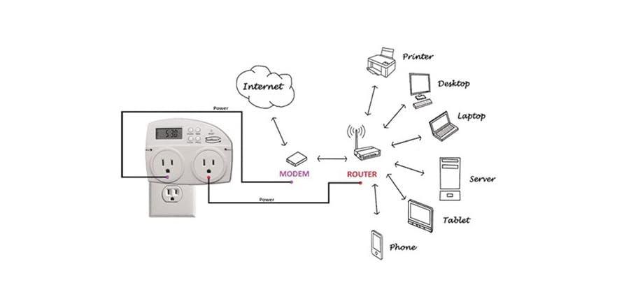 NetReset Automated Power Cycler