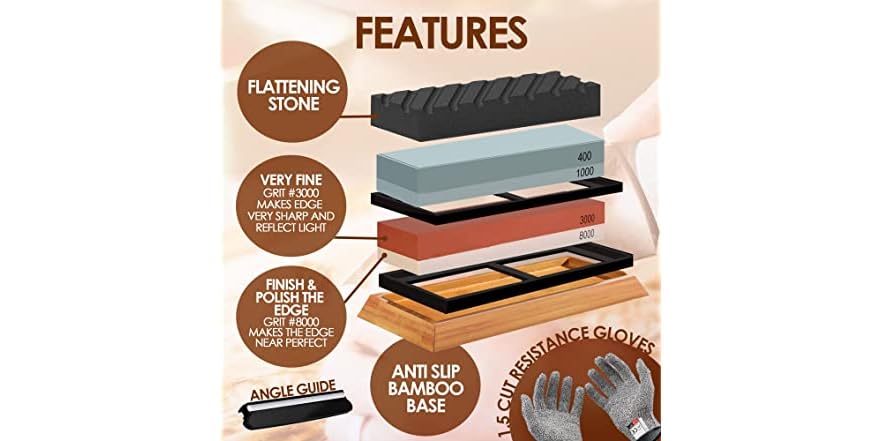 Premium Sharpening Stone Kit