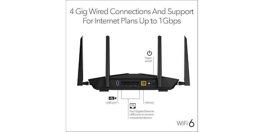 Netgear RAX54S-100NAS Nighthawk AX6 6-Stream AX5400