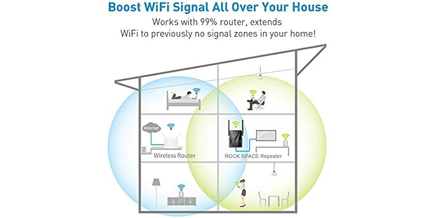 ROCK SPACE WiFi Extender